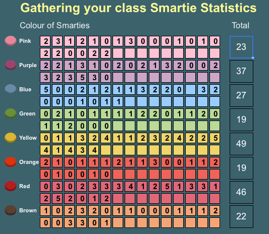Collecting Data From A Class MathsClass